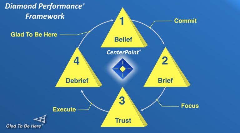 Situational Awareness vs. Target Fixation - Winning The Day